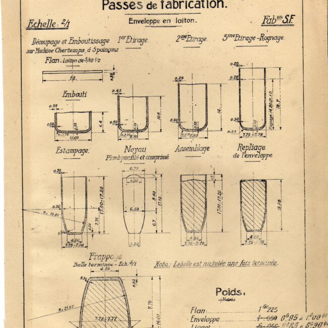 Headstamp Codes – International Ammunition Association