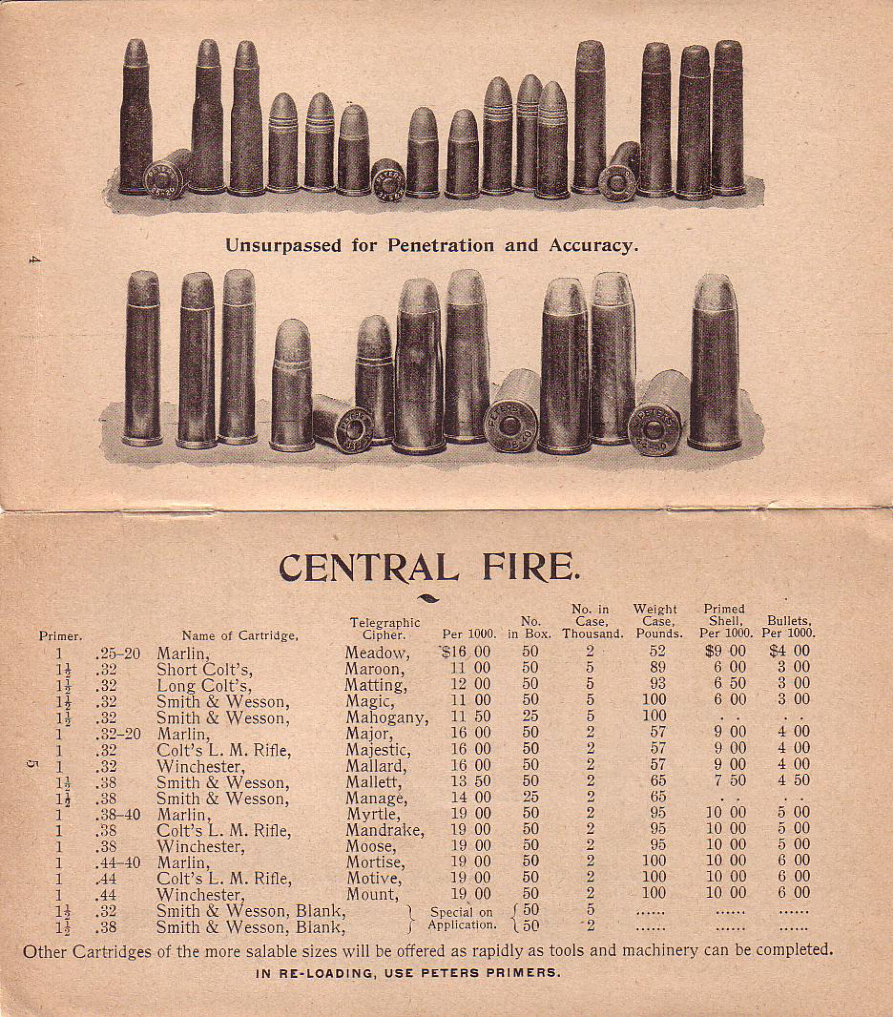 The Legacy of Peters Cartridge Company: A Pioneer in Ammunition ...